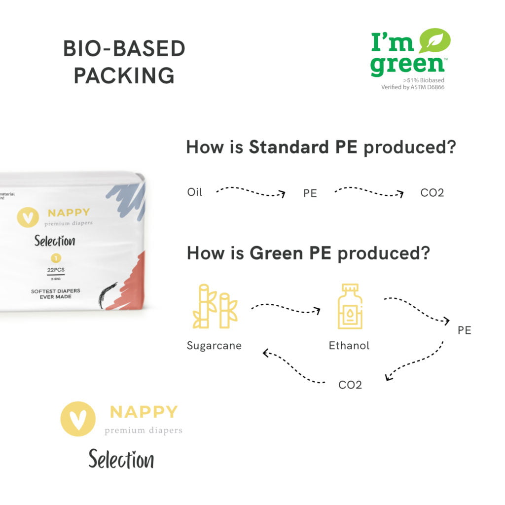 Single Nappy Box – Baby Gulf